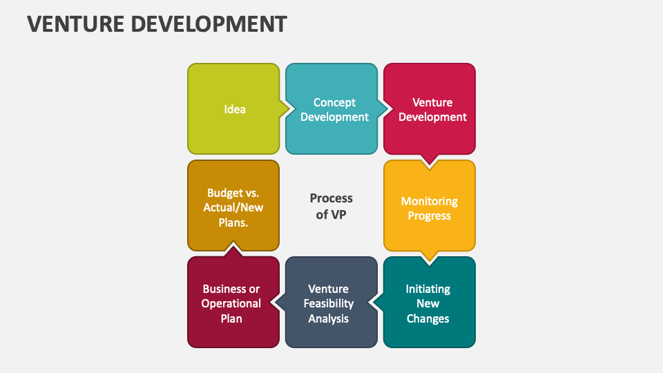 Venture Development Template for PowerPoint and Google Slides - PPT Slides