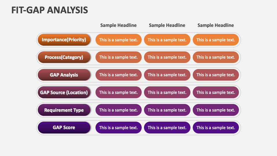Fit-Gap Analysis PowerPoint and Google Slides Template - PPT Slides