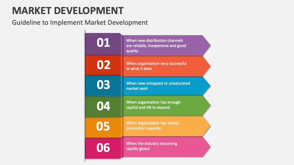 Market Development Template for PowerPoint and Google Slides - PPT Slides