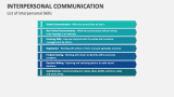 Interpersonal Communication Template for PowerPoint and Google Slides ...