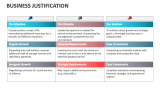 Business Justification Template for Google Slides and PowerPoint - PPT ...