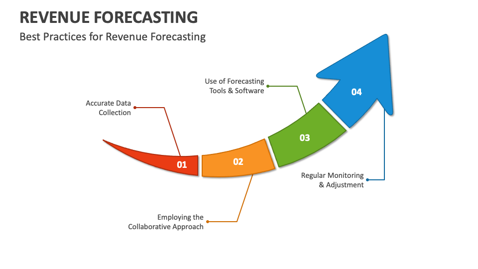 Revenue Forecasting PowerPoint and Google Slides Template - PPT Slides