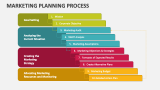 Marketing Planning Process PowerPoint and Google Slides Template - PPT ...