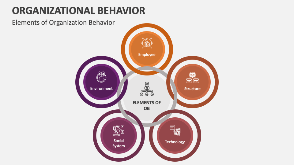 Organizational Behavior Template for PowerPoint and Google Slides - PPT ...