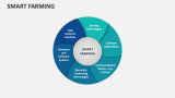 Smart Farming Template for PowerPoint and Google Slides - PPT Slides