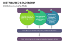 Distributed Leadership Template for PowerPoint and Google Slides - PPT ...