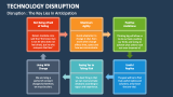 Technology Disruption PowerPoint and Google Slides Template - PPT Slides