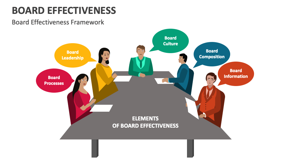 Board Effectiveness PowerPoint and Google Slides Template - PPT Slides