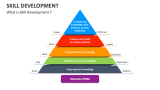 Skill Development Template for PowerPoint and Google Slides - PPT Slides