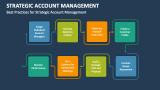 Strategic Account Management Template for PowerPoint and Google Slides ...
