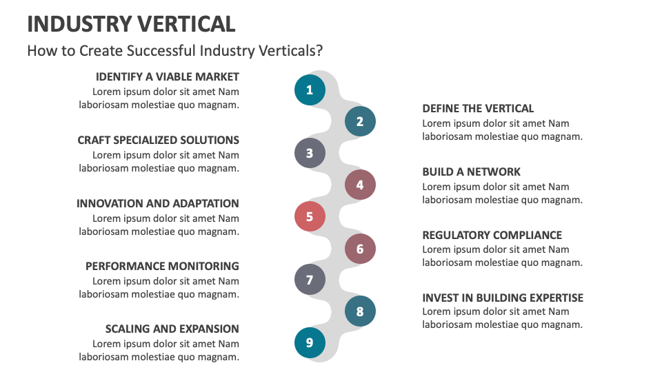 Industry Vertical Template for Google Slides and PowerPoint - PPT Slides