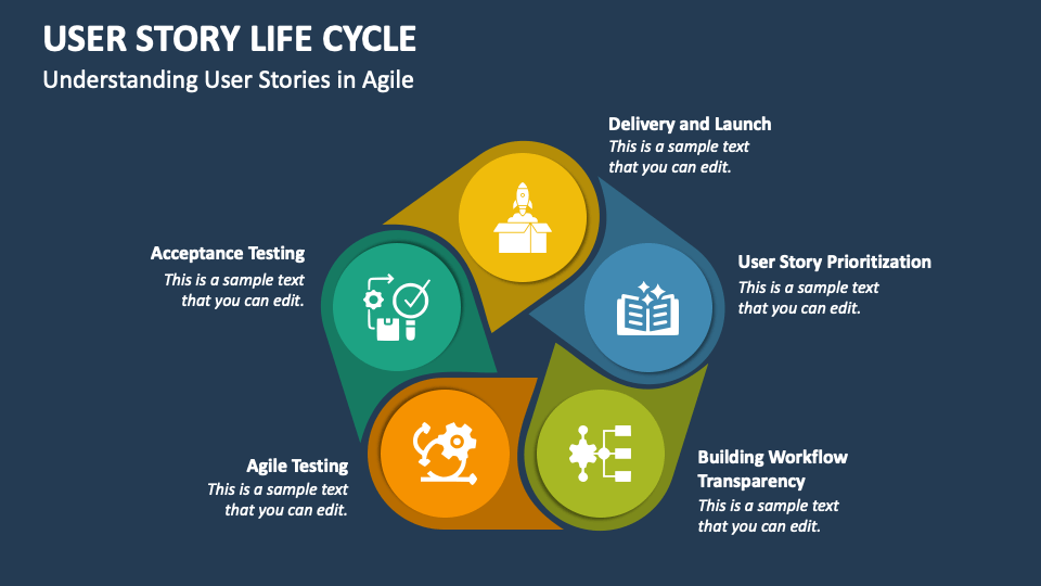 User Story Life Cycle PowerPoint and Google Slides Template - PPT Slides