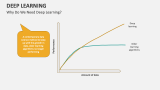 Deep Learning Template for PowerPoint and Google Slides - PPT Slides