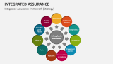 Integrated Assurance Template for PowerPoint and Google Slides - PPT Slides