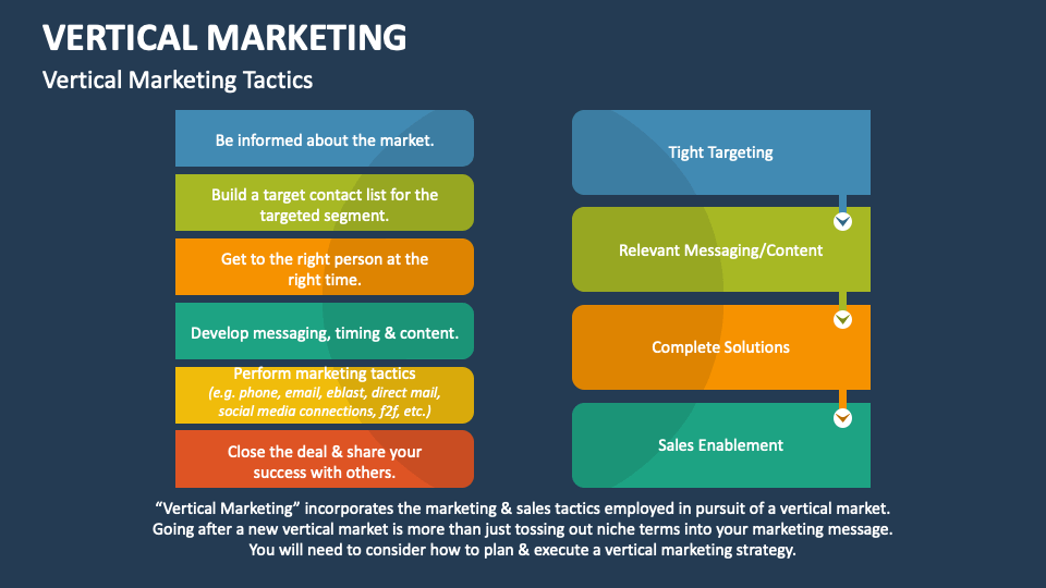 Vertical Marketing PowerPoint and Google Slides Template - PPT Slides