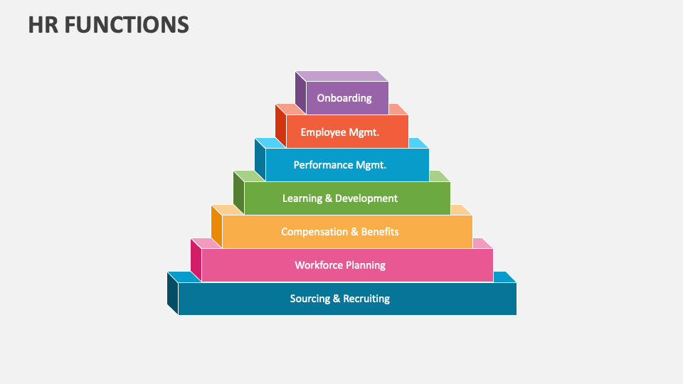 HR Functions PowerPoint and Google Slides Template - PPT Slides