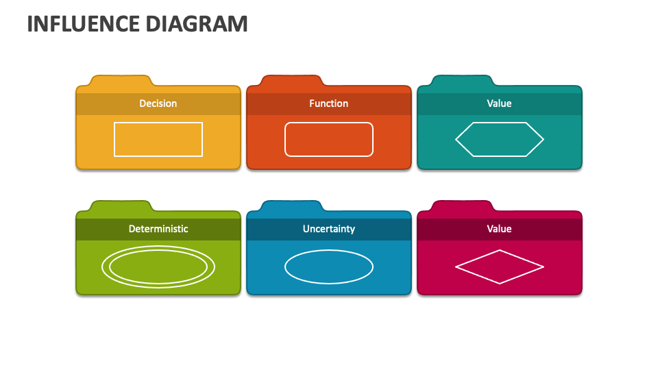 Influence Diagram PowerPoint and Google Slides Template - PPT Slides