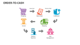 Order-to-Cash Template for PowerPoint and Google Slides - PPT Slides