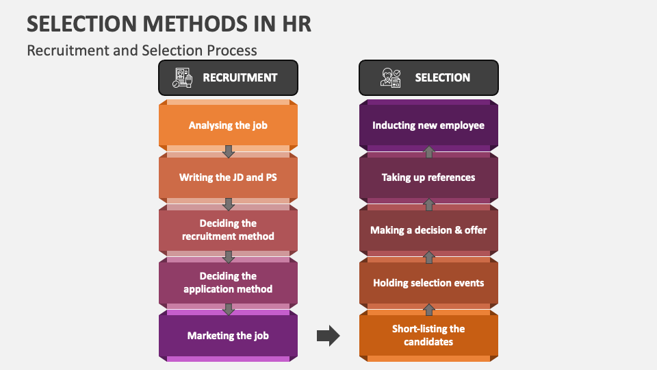 Selection Methods in HR PowerPoint and Google Slides Template - PPT Slides