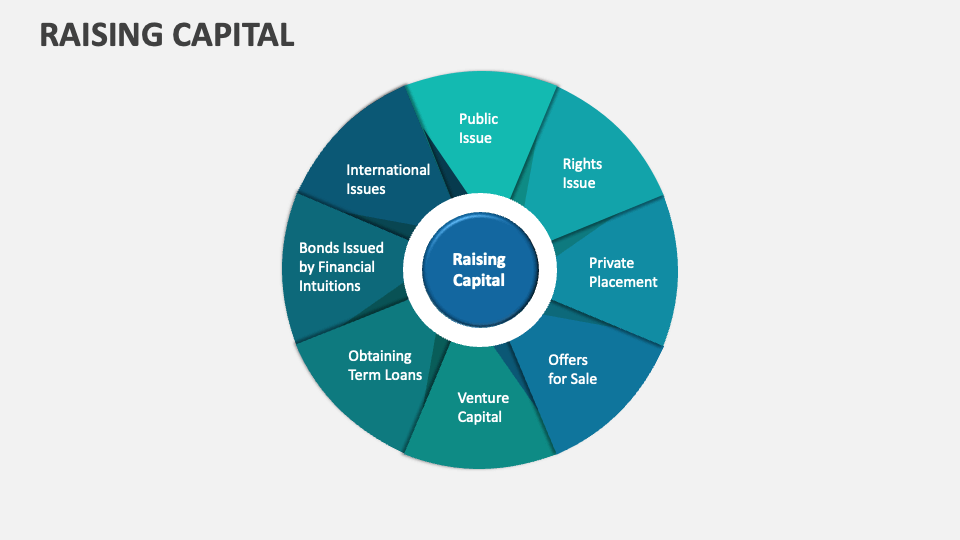 Raising Capital Template for PowerPoint and Google Slides - PPT Slides