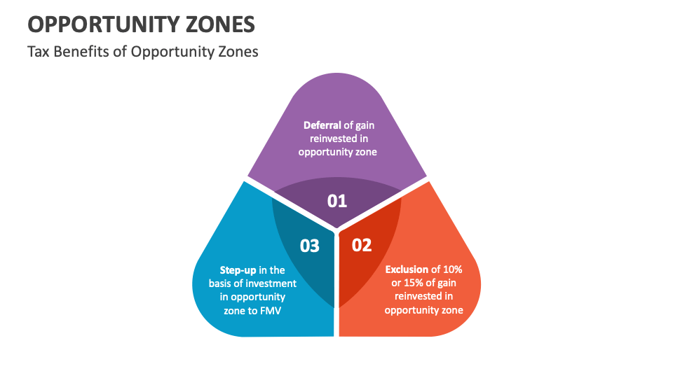 Opportunity Zones PowerPoint and Google Slides Template - PPT Slides