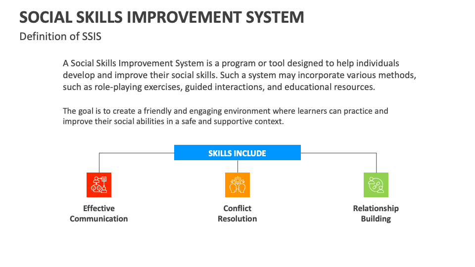 Social Skills Improvement System Template for Google Slides and ...