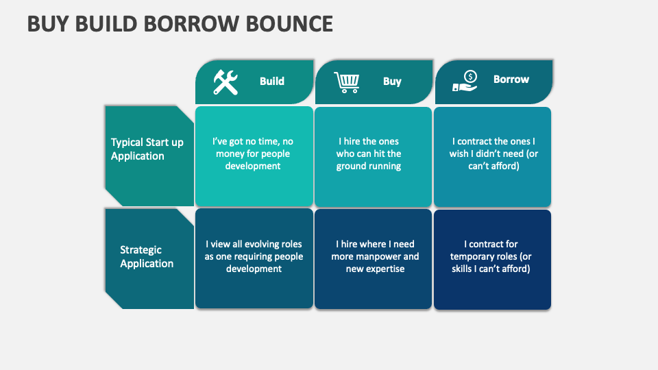 Buy Build Borrow Bounce Template for PowerPoint and Google Slides - PPT ... Buy Build Borrow Bounce Template for PowerPoint and Google Slides - PPT ...