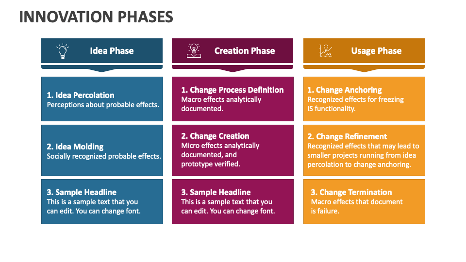 Innovation Phases PowerPoint and Google Slides Template - PPT Slides
