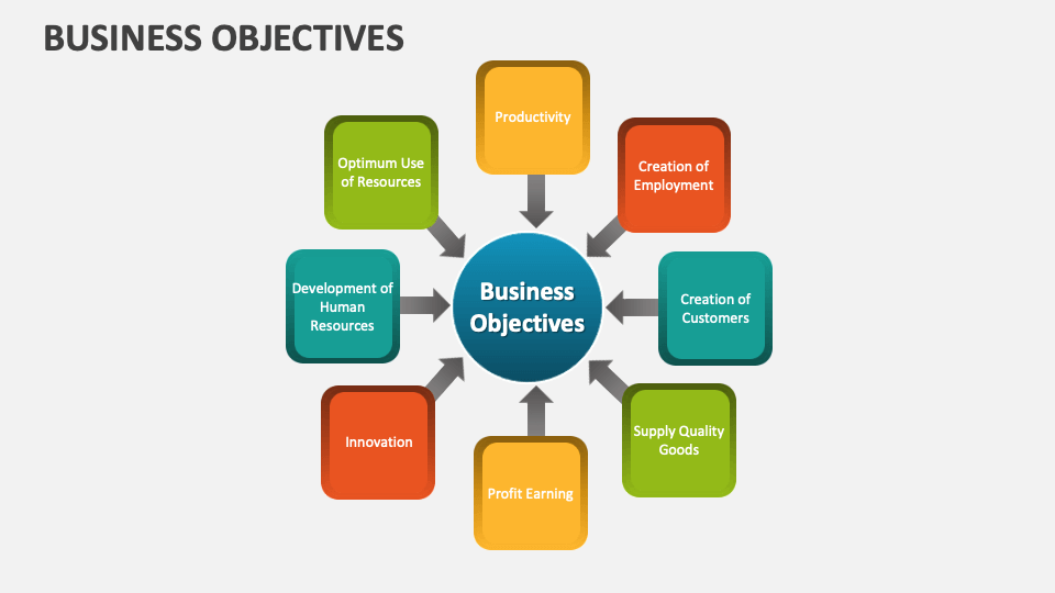 Business Objectives Template for PowerPoint and Google Slides - PPT Slides
