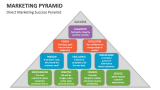 Marketing Pyramid Template for PowerPoint and Google Slides - PPT Slides