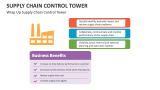 Supply Chain Control Tower Template for PowerPoint and Google Slides ...