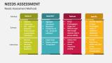 Needs Assessment Template for PowerPoint and Google Slides - PPT Slides