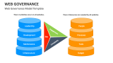 Web Governance Template for PowerPoint and Google Slides - PPT Slides