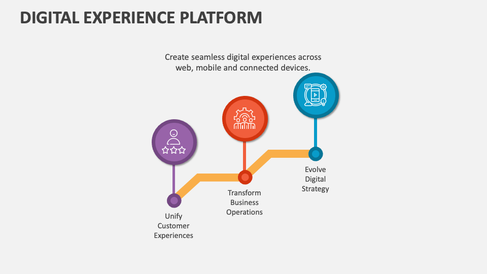 Digital Experience Platform PowerPoint and Google Slides Template - PPT ...