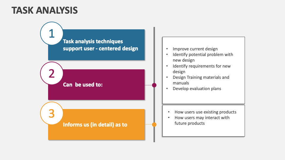 Task Analysis Template for PowerPoint and Google Slides - PPT Slides