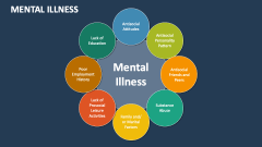 Mental Health Template for PowerPoint and Google Slides - PPT Slides