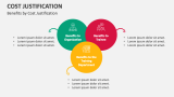 Cost Justification Template for Google Slides and PowerPoint - PPT Slides