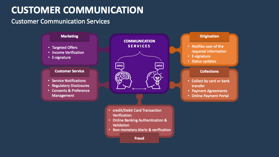 Customer Communication Template for PowerPoint and Google Slides - PPT ...