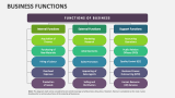 Business Functions Template for PowerPoint and Google Slides - PPT Slides