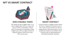 NFT Vs Smart Contract PowerPoint and Google Slides Template - PPT Slides