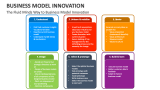 Business Model Innovation Template for PowerPoint and Google Slides ...