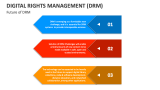 Digital Rights Management Drm Template For Powerpoint And Google