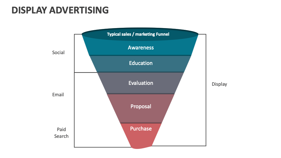 Display Advertising Template for PowerPoint and Google Slides - PPT Slides