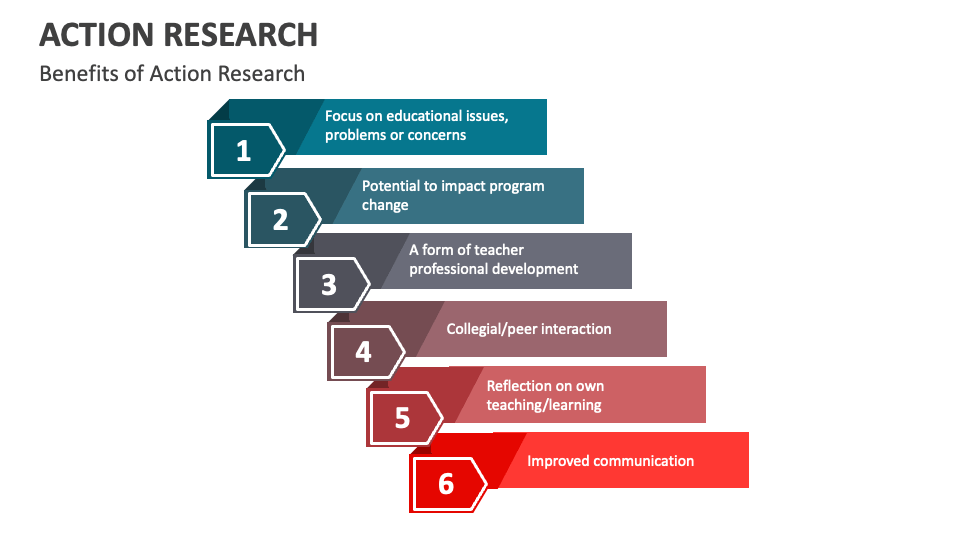 Action Research Template for PowerPoint and Google Slides - PPT Slides