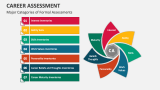 Career Assessment Template for PowerPoint and Google Slides - PPT Slides