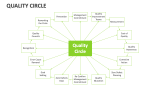 Quality Circle Template for PowerPoint and Google Slides - PPT Slides