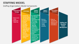 Staffing Model Template for PowerPoint and Google Slides - PPT Slides
