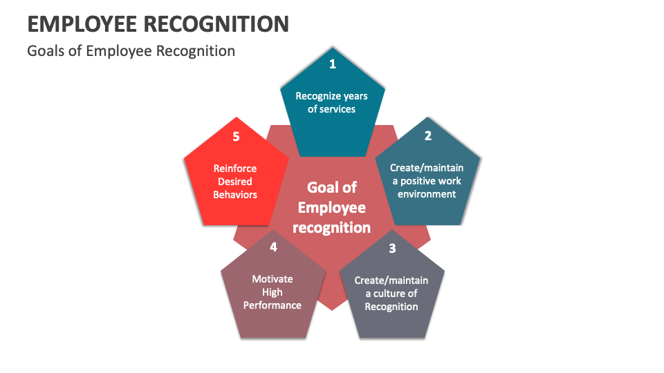 Employee Recognition Template for PowerPoint and Google Slides - PPT Slides