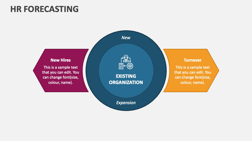 HR Forecasting PowerPoint and Google Slides Template - PPT Slides