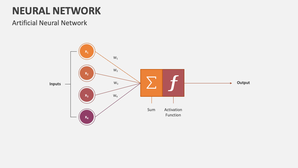 Neural Network Template for PowerPoint and Google Slides - PPT Slides